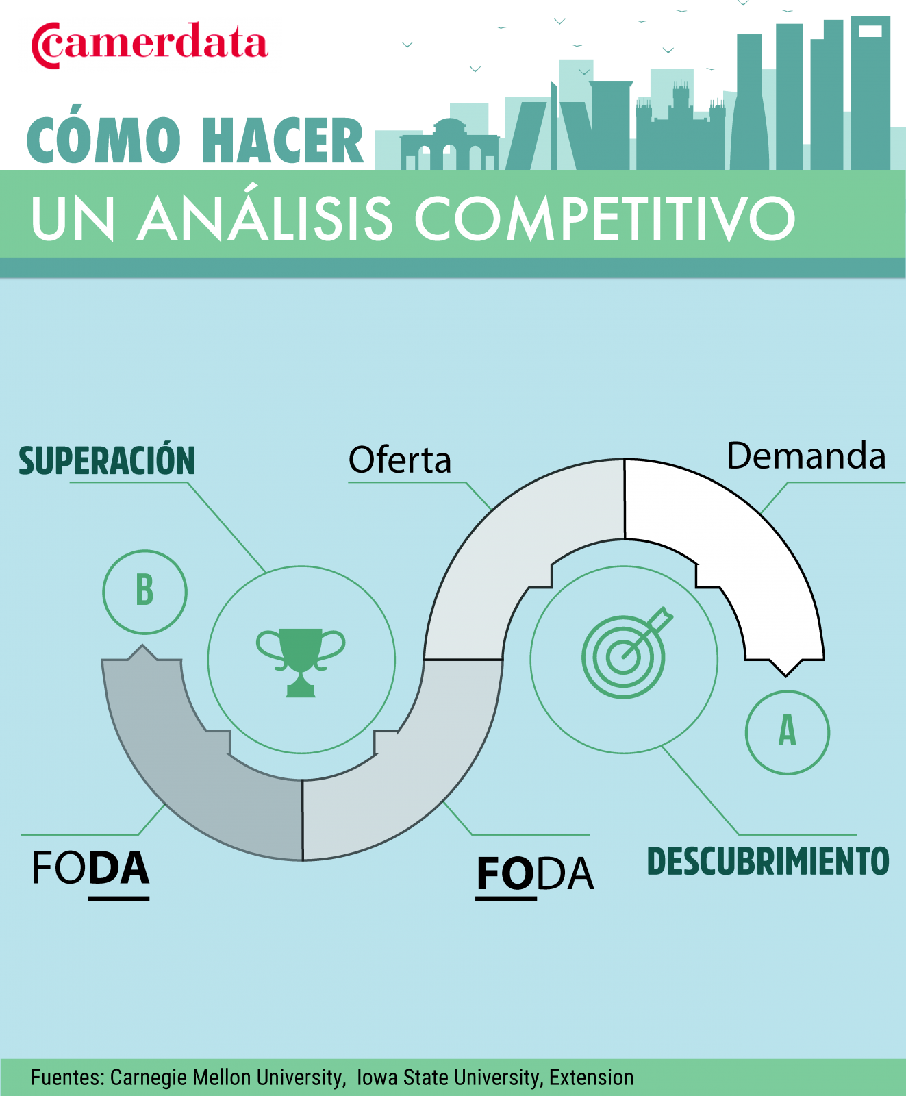 Análisis competitivo: Por qué es importante y cómo hacerlo